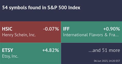 Macd Trading Strategies Trendspider Learning Center