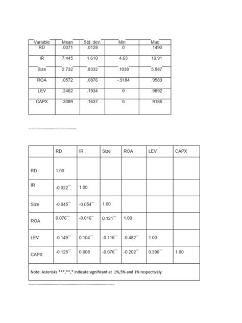 randd paper analysis pdf