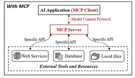 Building Random Forest From Scratch In Python Medium