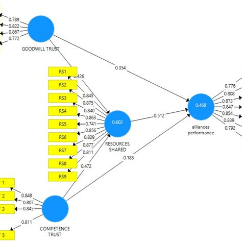 research structural equation model first order full model download