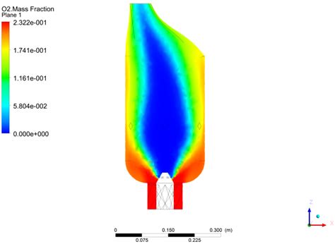 Can Combustor Cfd Simulations Fetchcfd