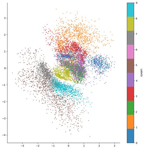 a deep dive into variational autoencoders with pytorch pyimagesearch