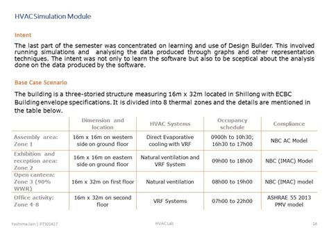 Hvac Lab Cept Portfolio Hvac Lab Cept Portfolio
