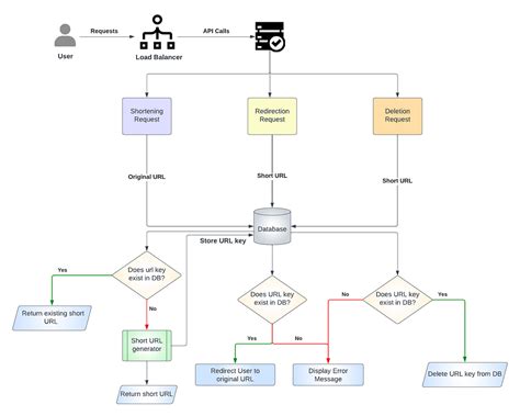 Deep Dive Into Hash Maps Building A Hash Map With Javascript By Hayk