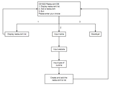 list not understanding error message in python attributeerror dict