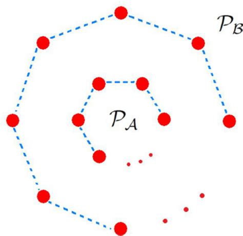 Color Online Graphic Download Scientific Diagram
