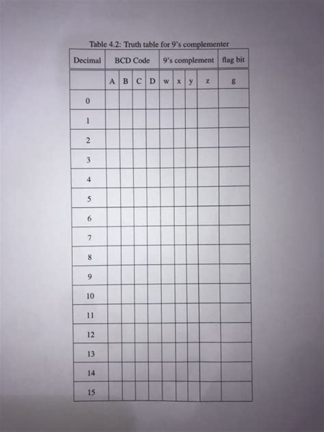 Solved 42 9s Complementer Design A Combinational Circuit