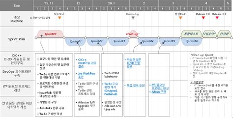 Agile 프로젝트 퀵가이드6 Starting편 릴리즈 계획 수립 Sk주 Candcs Tech Blog