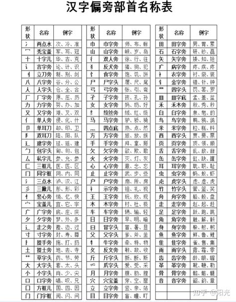 小学生偏旁部首表 （实用版） 知乎