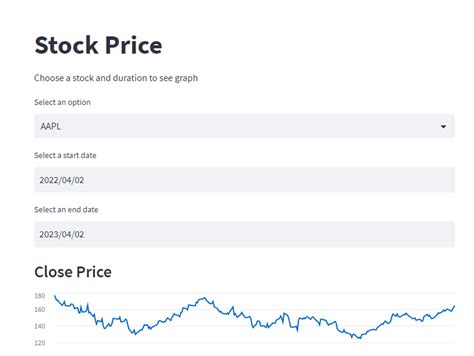 github azeemwaqarrao streamlit stock price app demo streamlit app to