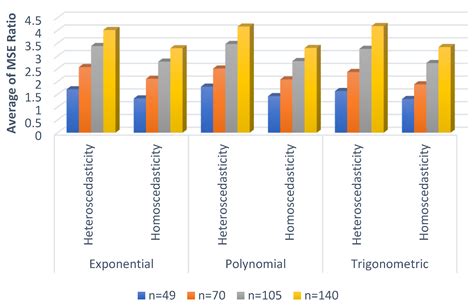 Estimation Of Biresponse Semiparametric Regression Model For