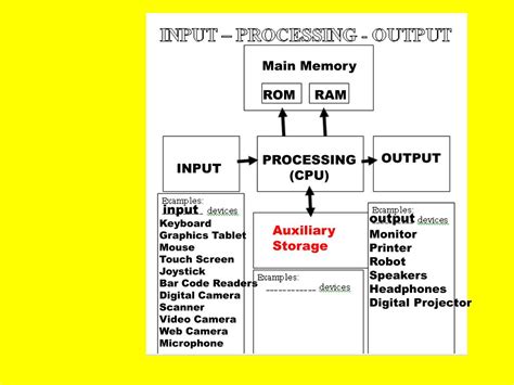 PPT Input Processing Output PowerPoint Presentation Free Download ID 4937076
