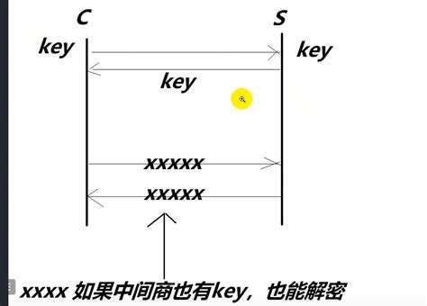 前端学习笔记202306学习笔记第四十八天 为什么安全1 Csdn博客 前端学习笔记202306学习笔记第四十八天 为什么安全1 Csdn博客