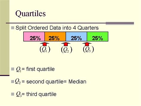An Introduction To Statistics Two Branches Of Statistical