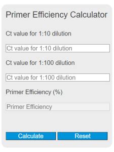 Primer Efficiency Calculator Calculator Academy