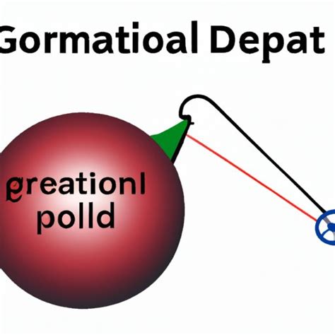 How To Calculate GDP Deflator A Comprehensive Guide The Explanation Express