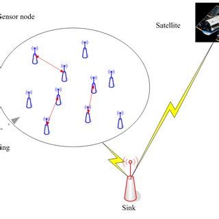 The Diagram Of The Network Structure Download Scientific Diagram