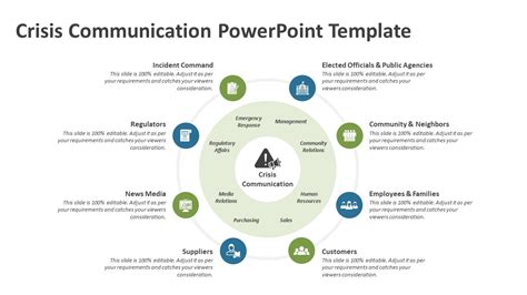 Crisis Communication Powerpoint Template Ppt Templates