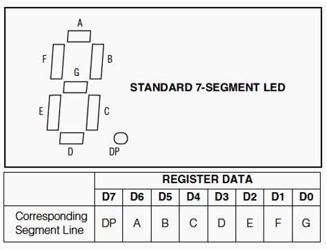 Serial Four Digit Segment LED Display Module Embedded Lab