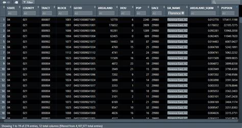 Population By Census Blocks Urban Areas Rcensus