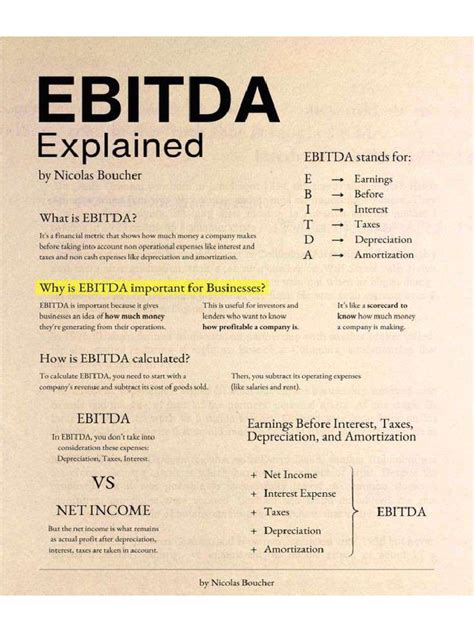 Ebitda Calc Pdf