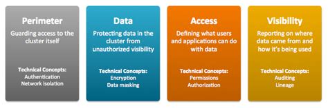 Edhdl Vs Edw Architecture Use Cases Plackos Database Kb