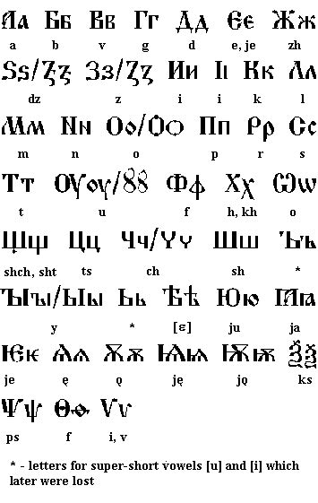 Early Cyrillic Alphabet Cyrillic Old Font Download Free Legionfonts
