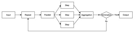 pipe and filter architecture download scientific diagram
