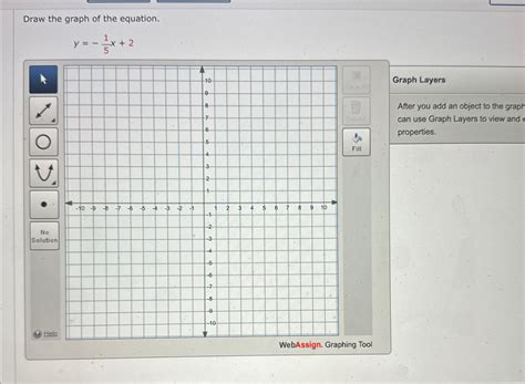 Solved Draw The Graph Of The Equationy 15x2graph
