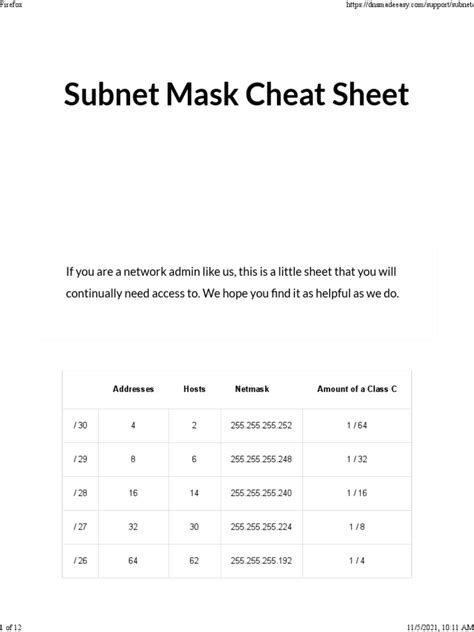 Subnet Mask Cheat Sheet Dns Made Easy Pdf Internet Protocols