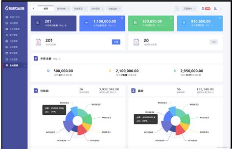 一文扫盲 Oa、crm、erp、mes、hrm、scm、wms、kms 等b端系统erp Oa Crm Saas Cms Csdn博客