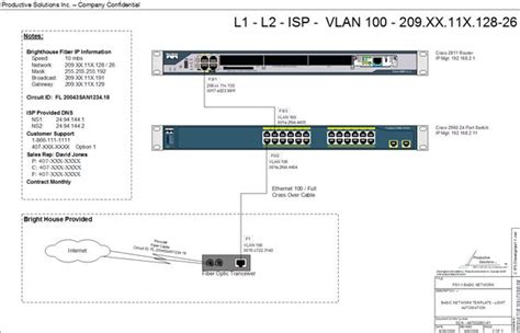 Switch Port Mapping Diagram