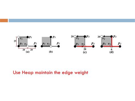Ppt An On Log N Path Based Obstacle Avoiding Algorithm For Rectilinear Steiner Tree