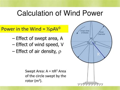 Wind Turbine Blade Design Calculations