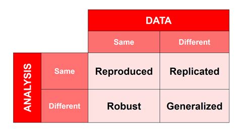 Reproducible Research Workflows What Is Reproducible Research