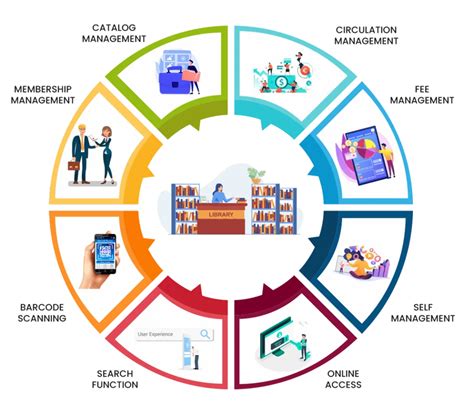 Library Management Application Free Demo Available At ₹ 4199 Piece In Howrah