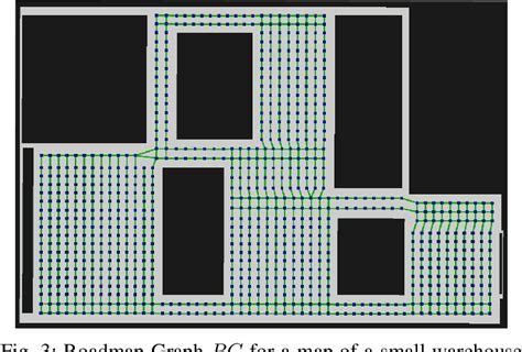 Figure 3 From Automated Roadmap Graph Creation And Mapf Benchmarking