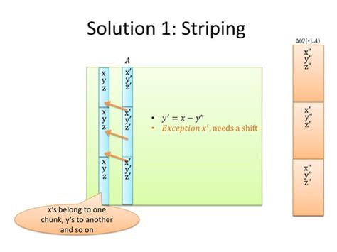 Dynamic Programming For Simd Pptx Programming Languages Computing