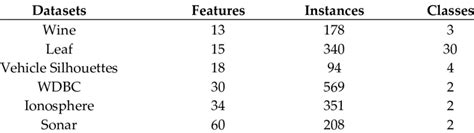 description of 6 uci machine learning datasets download scientific