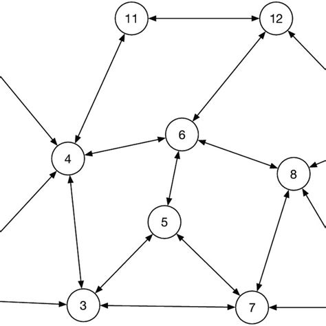 The Evaluation Network Topology Consisted Of 12 Nodes And 17 Links All Download Scientific