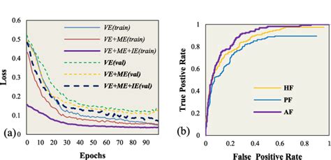 Figure 1 From Visual Motion Interaction Guided Pedestrian Intention Prediction Framework