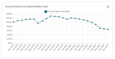 Health Insurance Claims Data Management One World Cover Health