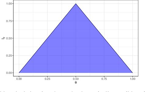 Figure 1 From Combining Stochastic Tendency And Distribution Overlap