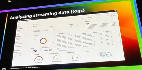 【レポート】amazon Opensearch Service 最新情報 Reinvent Ant206 Developersio