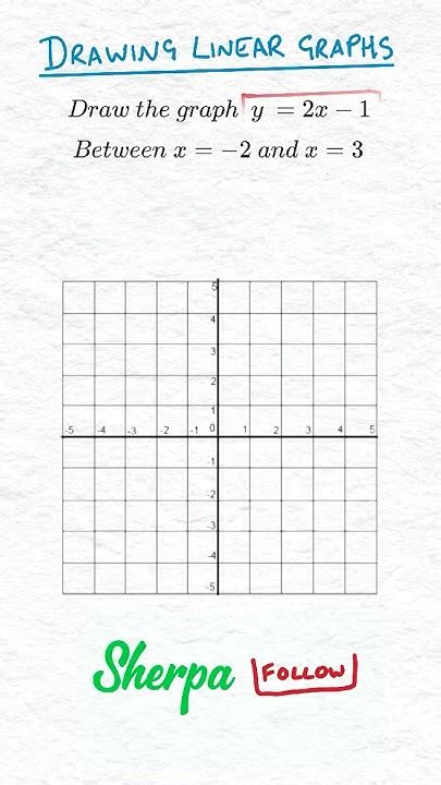 Learn Maths In A Minute ⏱️ Ep 29 Plotting Linear Graphs Gcse Maths Revision Graphs