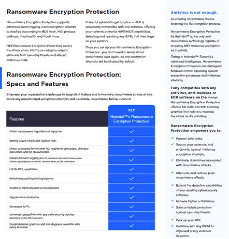 Ransomware Attack Protection One Voice