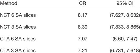 Inter Observer Coefficients Of Repeatability Cr Download Table