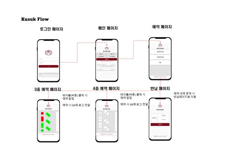GitHub Jihyun Choi KUsuk 석원경상관 실시간 팀플룸예약 어플리케이션