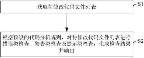 Code Inspection Method And Device Eureka Patsnap
