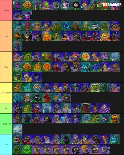 I Ranked Characters Over Their Cuteness Dont Take This Seriously R Pvzgardenwarfare